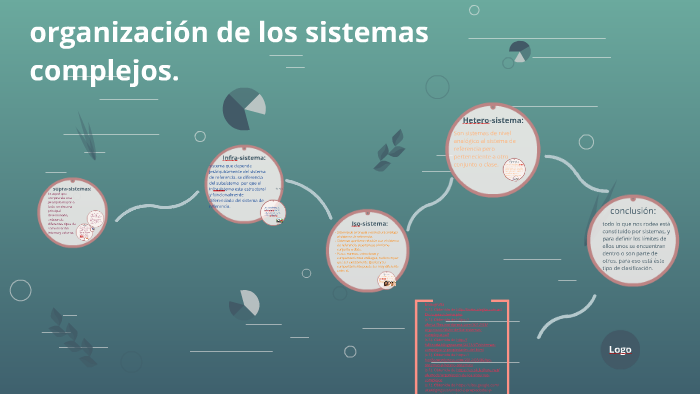 organización de los sistemas complejos. by estefania armenta on Prezi