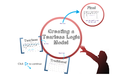 Tearless Logic Models by Justin Greenleaf on Prezi