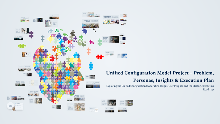 Unified Configuration Model Project – Problem, Personas, Insights ...