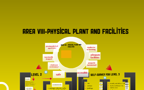 Area 8- Physical Plant and Facilities by Saturnina Rodil on Prezi