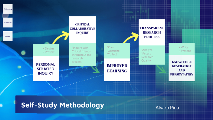 Self-Study Methodology by Alvaro Pina on Prezi