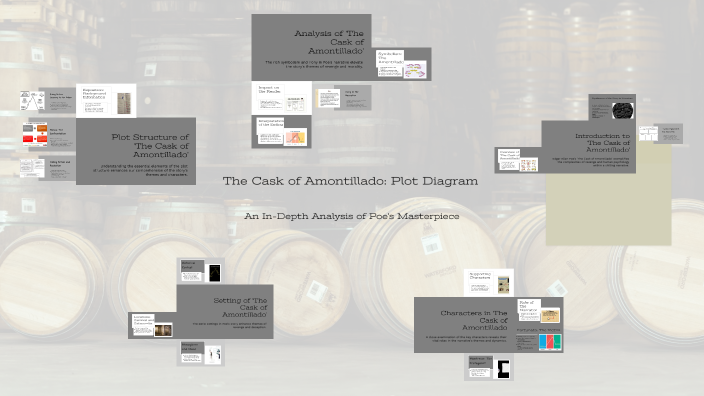 The Cask of Amontillado: Plot Diagram by Bronson Stinnett on Prezi