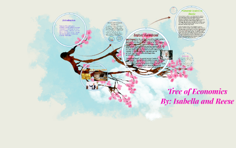 Tree of Economics by Reese Burnett on Prezi