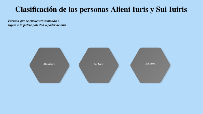 Clasificación de las personas Alieni Iuris y Sui Iuiris by manuel GCruz ...