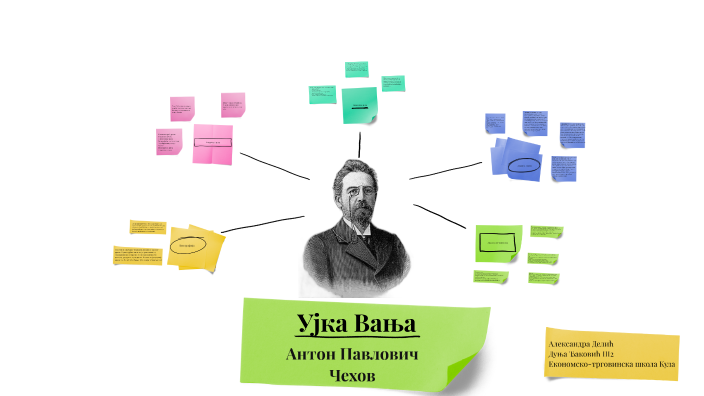Ujka Vanja by dunja Djakovic on Prezi