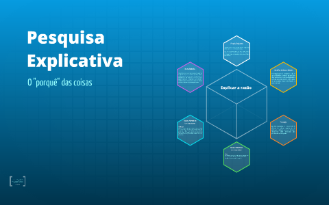 Pesquisa Explicativa by Patrick Cavalheiro on Prezi