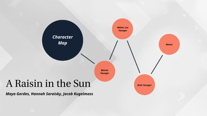 A Raisin in the Sun - Character Map by Maya Gerdes on Prezi