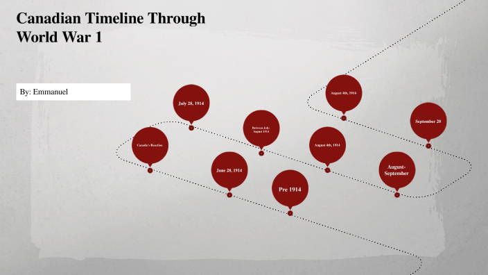 Canadian Timeline Through World War 1 by Azrail on Prezi