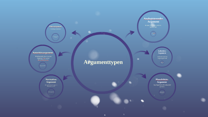 Argumenttypen by charly gee on Prezi