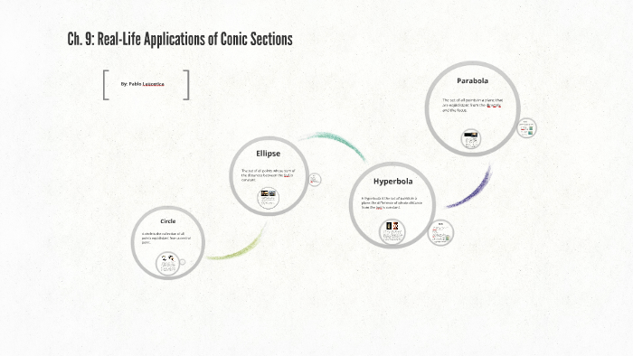 Chapter 9: Real-Life Applications of Conic Sections by Pablo Laucerica ...