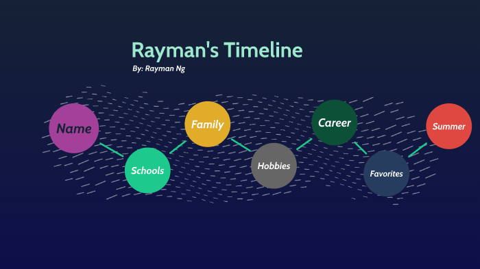 Rayman's timeline by Ray Ng on Prezi