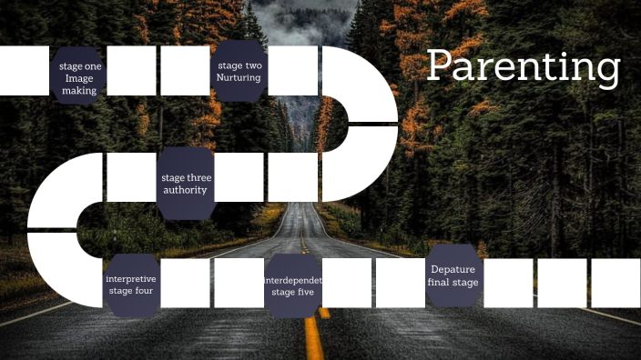 parenting timeline by alyssa berner berner on Prezi