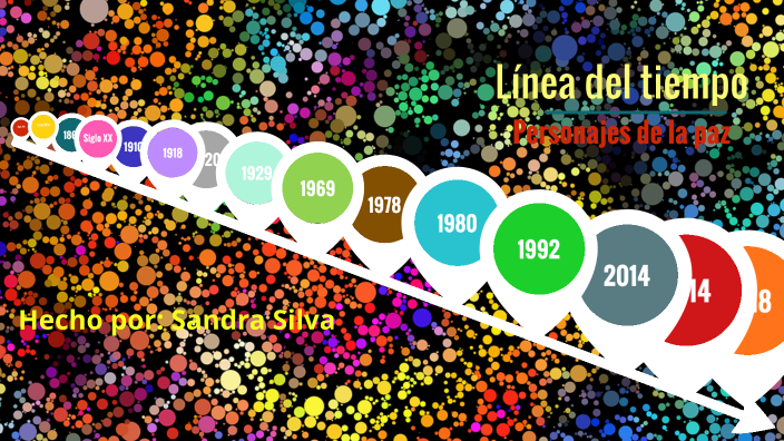 LÍNEA DEL TIEMPO PAZ by sandra silva on Prezi