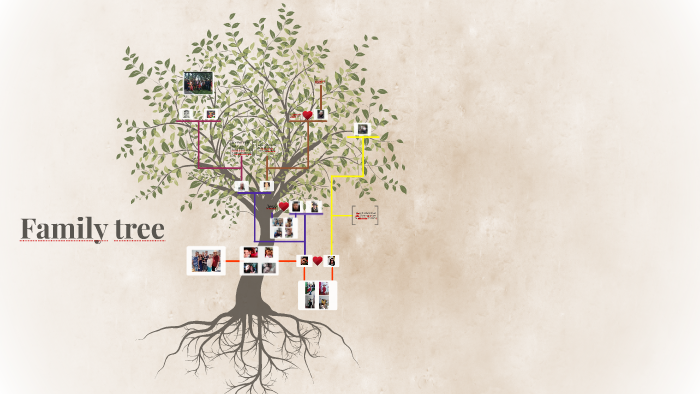 My family tree by Daniel Molina Medrano on Prezi