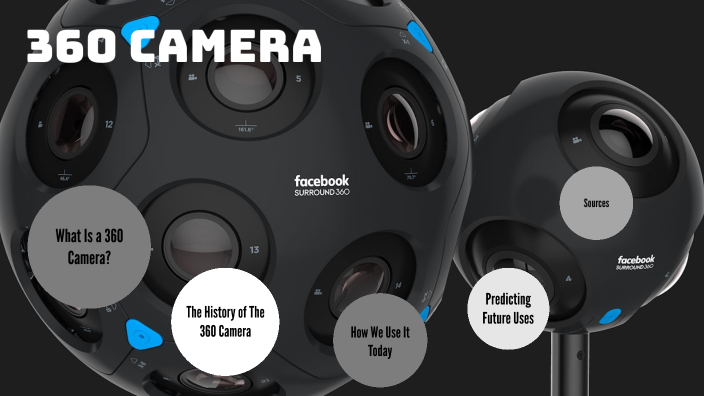 360 Camera Interactive Media by Kayden Hill on Prezi