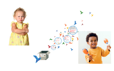 Physical Characteristics of Toddlers (1-3yrs) by Mikaela McBryde on Prezi