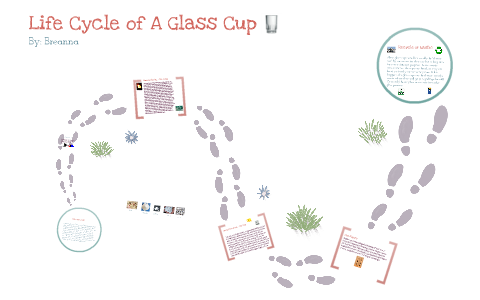 Life Cycle of A Glass Cup by Breanna Manley on Prezi