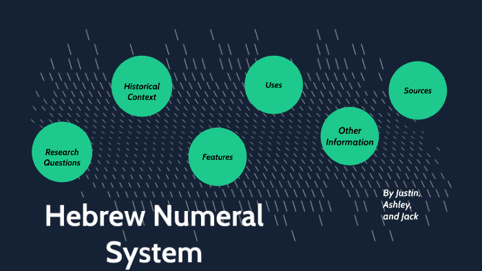 Hebrew Numeral System by Justin Schwartz on Prezi