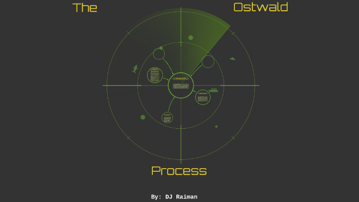 7.05: The Ostwald Process by DJ Raiman on Prezi
