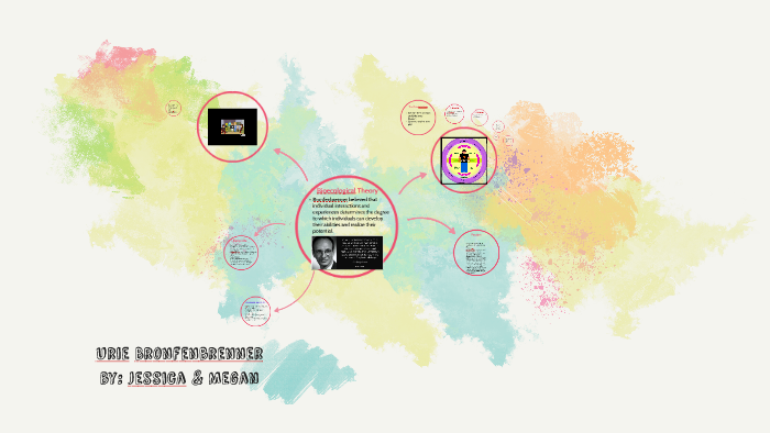 URIE BRONFENBRENNER by jessica celedon on Prezi