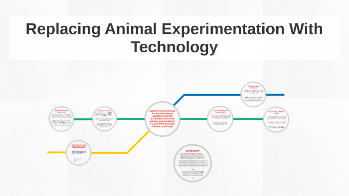 Replacing Animal Testing with Technology by Bridget Dooley on Prezi