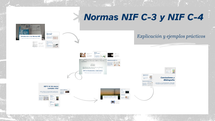 Normas NIF C-3 y NIF C-4 by DANIELA CEDILLO on Prezi