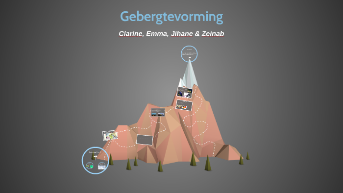 Gebergtevorming by Zeinab Ouahia on Prezi