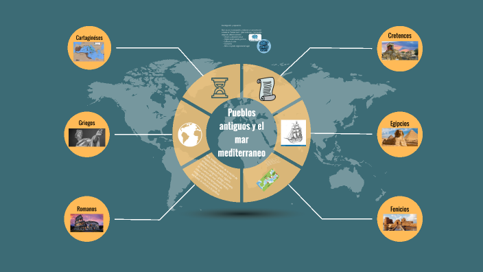 ecúmene aplicada a los antiguos pueblos en la cuenca del mar mediterráneo by Joel Yassir ...