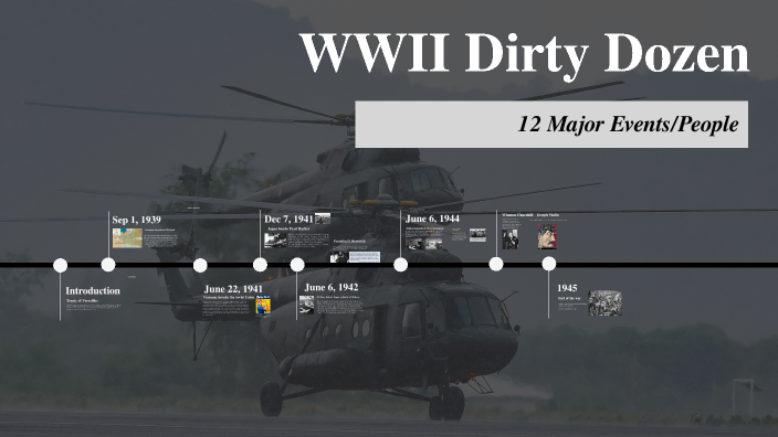 WWII Dirty Dozen by Rachel Bobick on Prezi