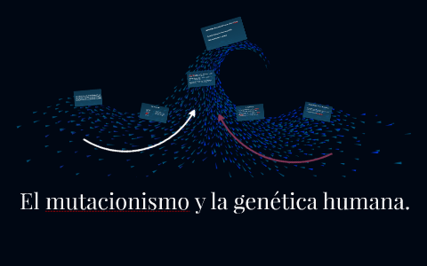 El mutacionísmo y la genética humana. by Yurami Gáfaro on Prezi