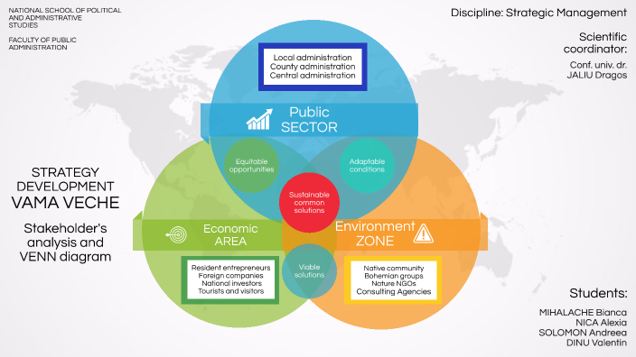 VAMA VECHE Stakeholders and Venn diagram by Valentin Marius DINU on Prezi