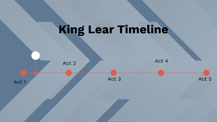King Lear Timeline by Gurshan Bajaj - Brampton Centennial SS (2502) on ...