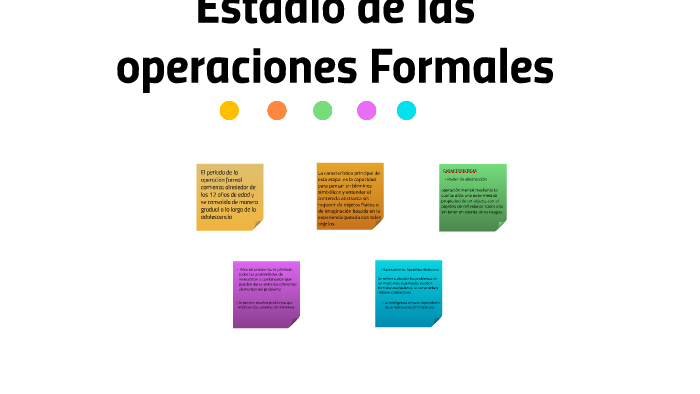 Estadio de las operaciones Formales by lucia malamud on Prezi