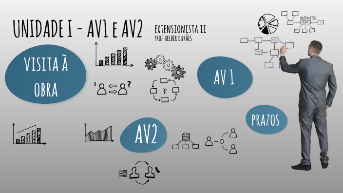 UNIDADE I - AV1 E AV2 by Helber Durães on Prezi