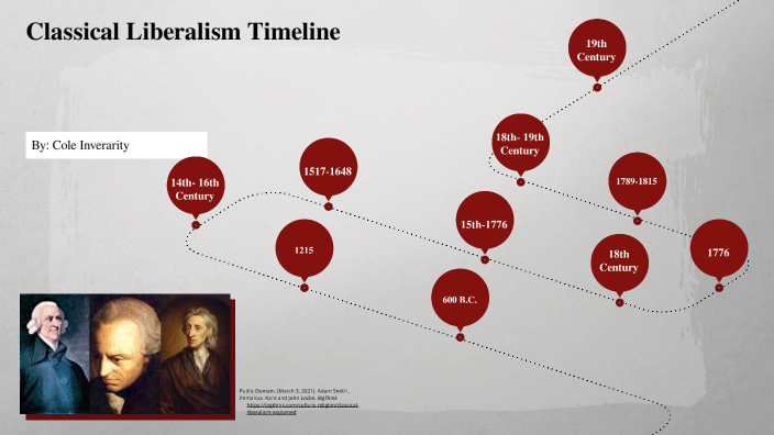 Classical Liberalism Timeline by Cole Inverarity on Prezi