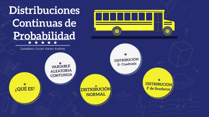 Distribuciones Continuas de Probabilidad by MARCOS CABALLERO BARRERA on ...