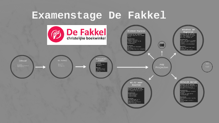 Examenstage De Fakkel by poiuy oiuytrew on Prezi