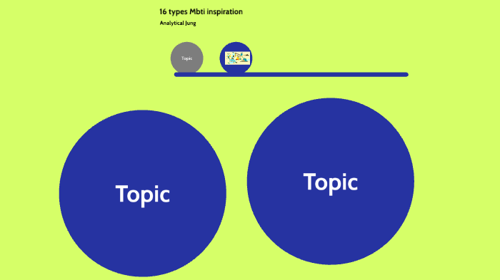 Mbti system - 16 types by Kannadix Cahn on Prezi
