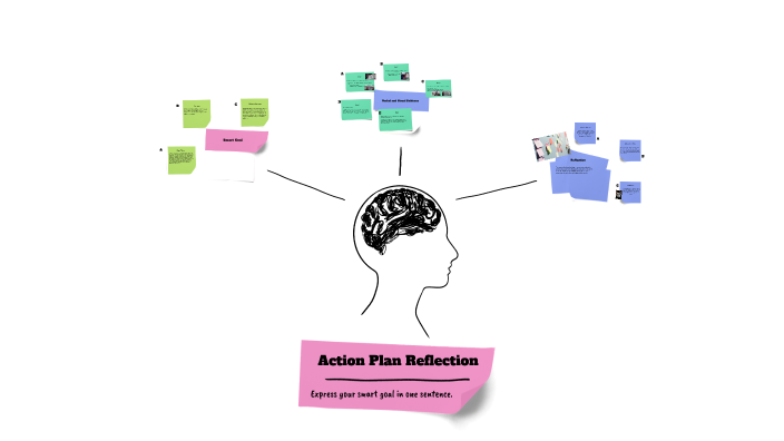 Action Plan Reflection by Jeramiah Krushall on Prezi