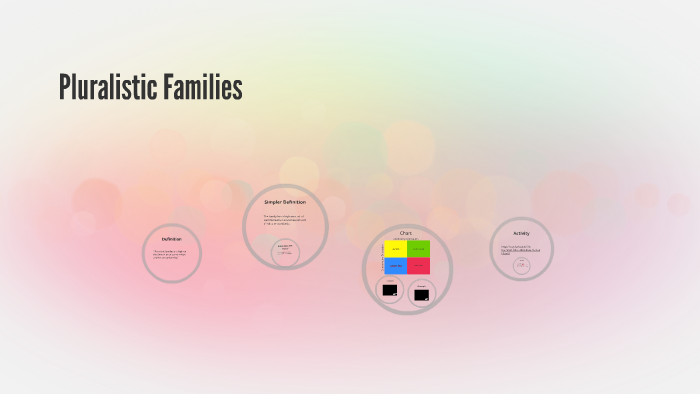 Pluralistic Families by Sydney Engstrom on Prezi