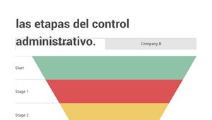 Las etapas del control administrativo. by karen ruiz on Prezi Design