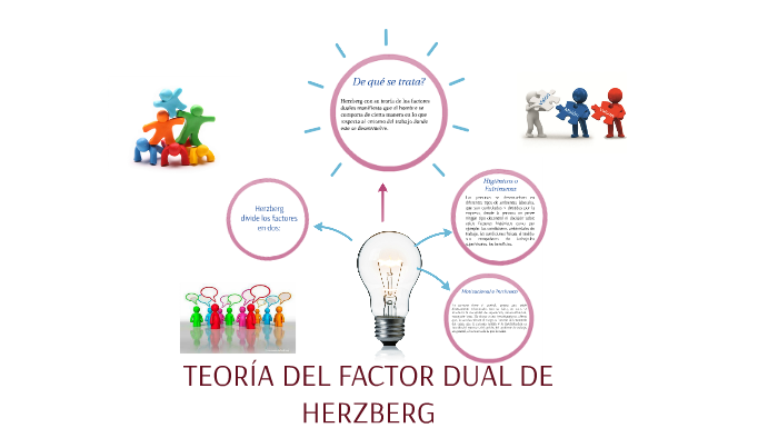TEORÍA DEL FACTOR DUAL DE HERZBERG by Diana Londoño on Prezi