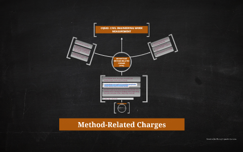 Method-Related Charges by on Prezi