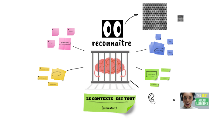 TDC Brain Map by Abigail Kpadonou on Prezi