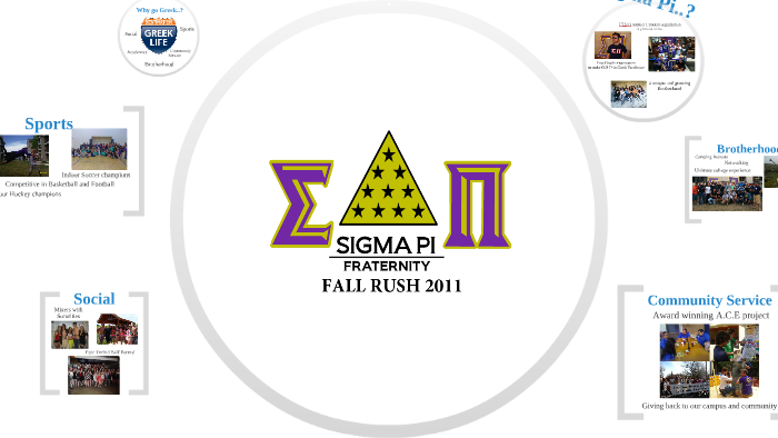 Sigma Pi - Rush Presentation by Tom Gray on Prezi