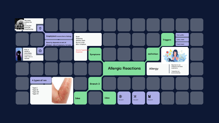 Allergic Reactions by Amber Shuler on Prezi