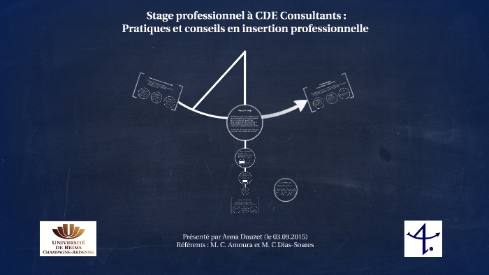Pratique et conseils à CDE Consultants by Anna Dauzet on Prezi