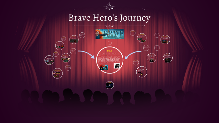 Brave Hero's Journey Archetype by Monze Diaz on Prezi