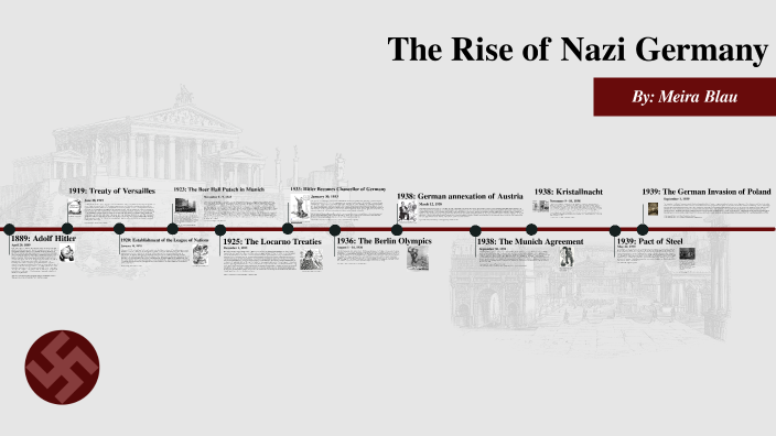 The Rise of Nazi Germany by Meira Blau on Prezi