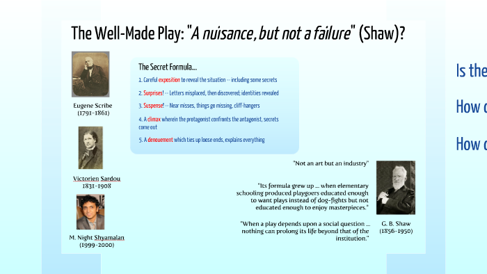 Well-Made Play, Making Plays Well: The Basics of Dramaturgy by James ...